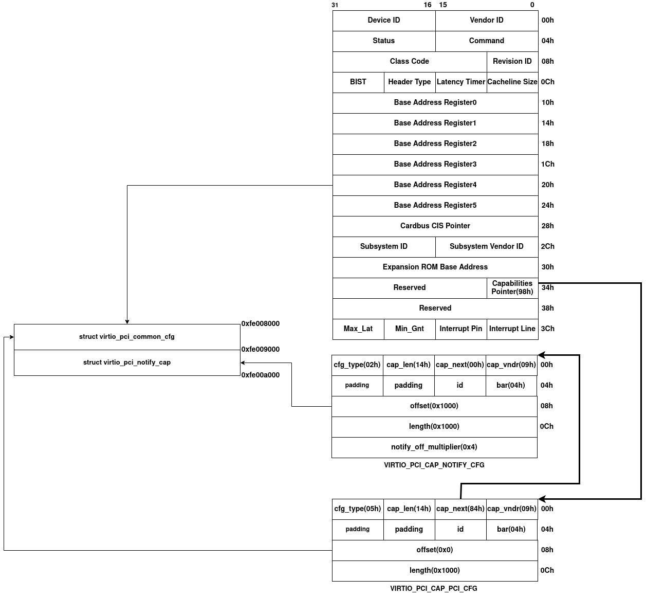 virtio简介 | H4wk1ns's blog