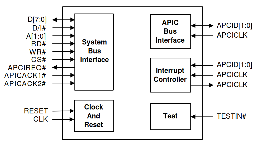中断简介 | H4wk1ns's blog